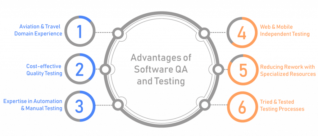 Software Qa And Testing Independent Software Testing